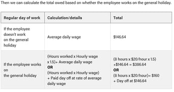 Current Alberta Employment Standards rules | CFIB