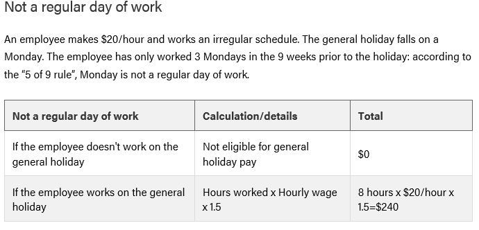 Current Alberta Employment Standards rules | CFIB