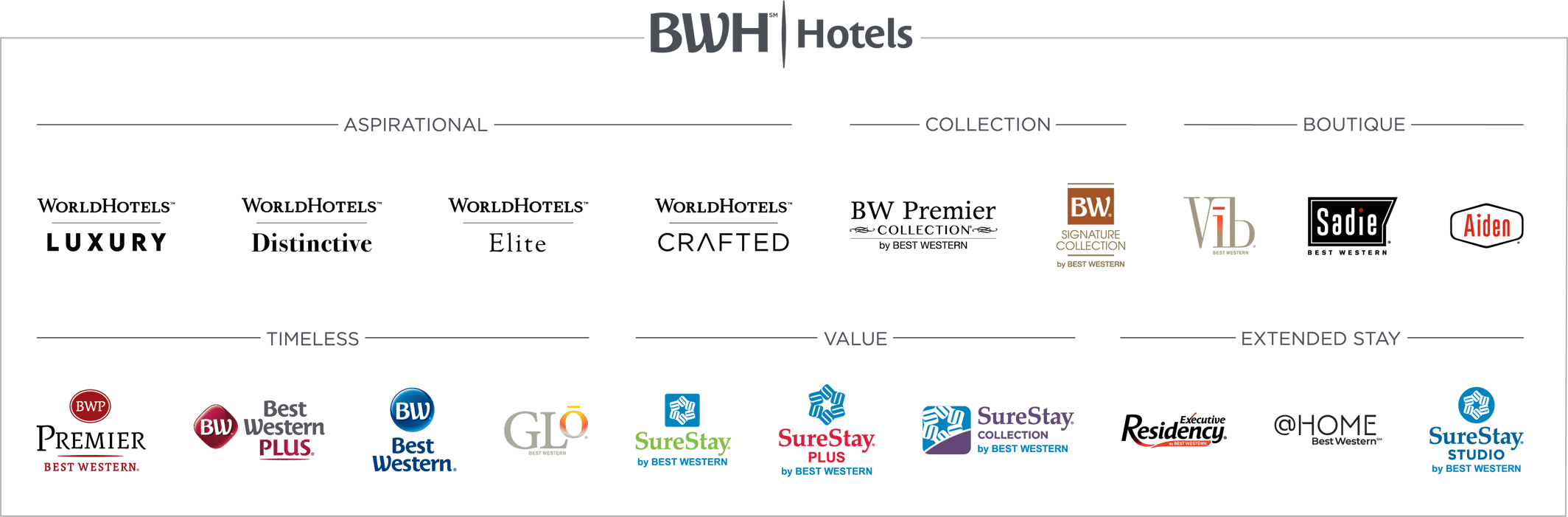 BWH Hotels Discounts and Savings for Small Business | CFIB