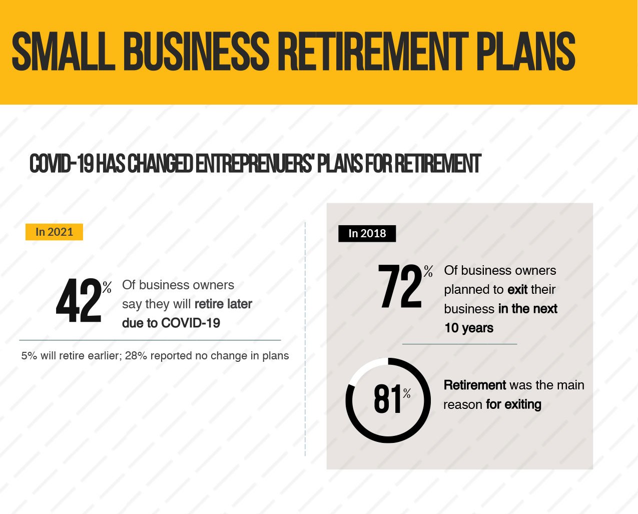 Infographic: Small Businesses Retirement Plans