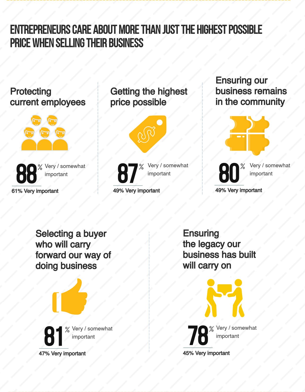 Infographic: Small Businesses Retirement Plans