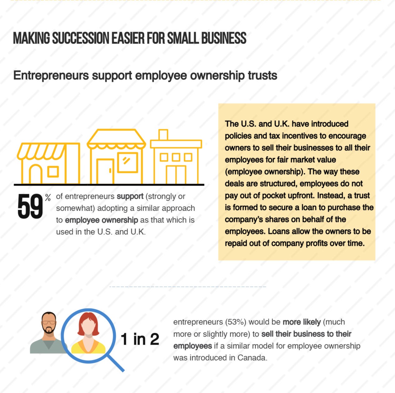 Infographic: Small Businesses Retirement Plans Infographic: Small Businesses Retirement Plans