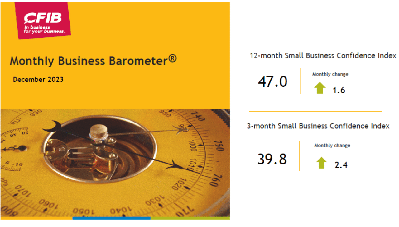 Monthly Business Barometer®