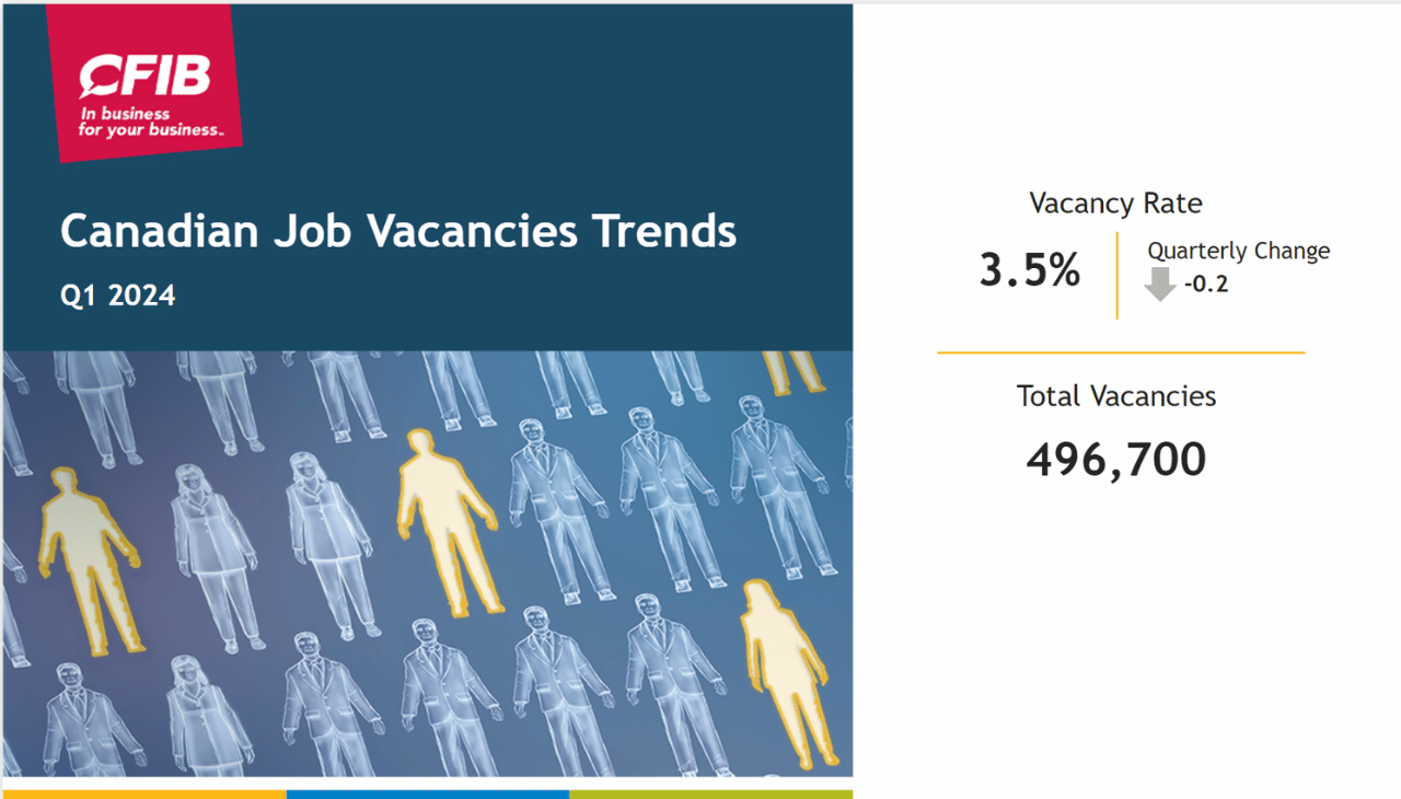 Private sector job vacancies in Canada